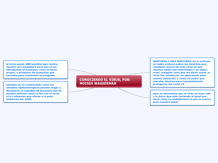 CONOCIENDO EL VIRUS, POR: MOISES WASSERMAN - Mind Map